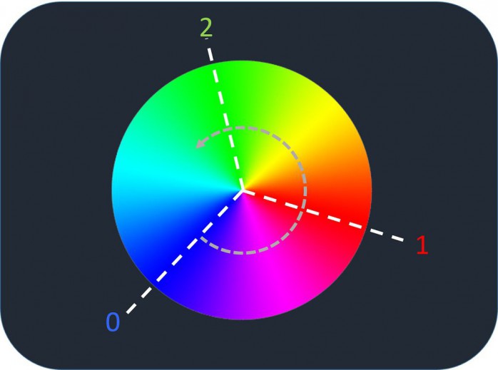 gnuplotのカラーマップ | （更新停止）