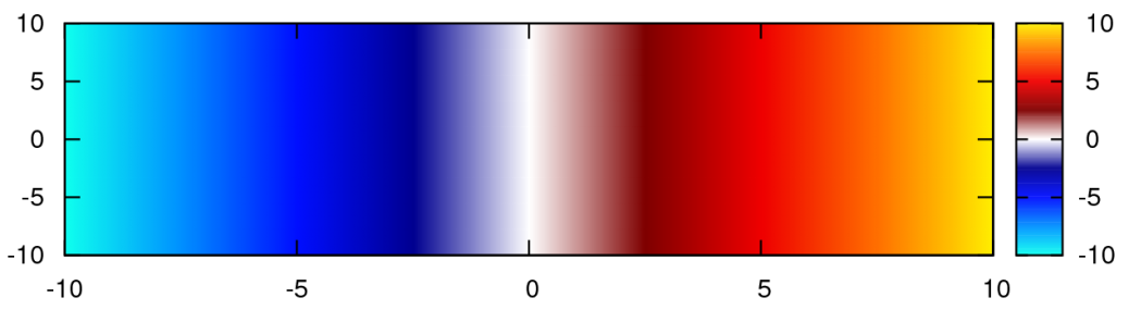 gnuplotのカラーマップ | （更新停止）