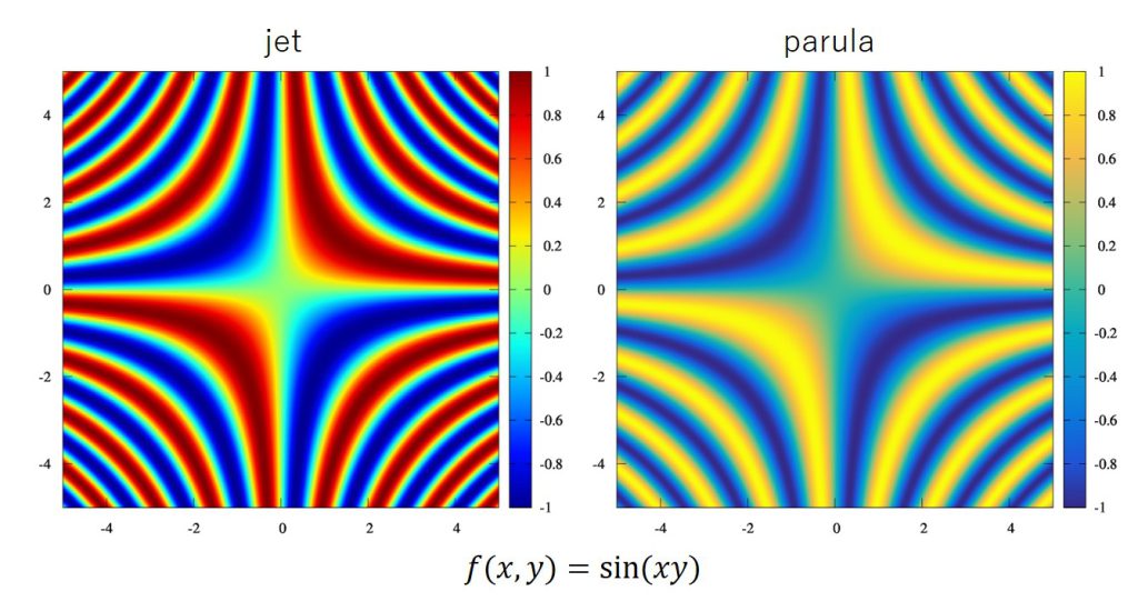 gnuplotのカラーマップ | （更新停止）