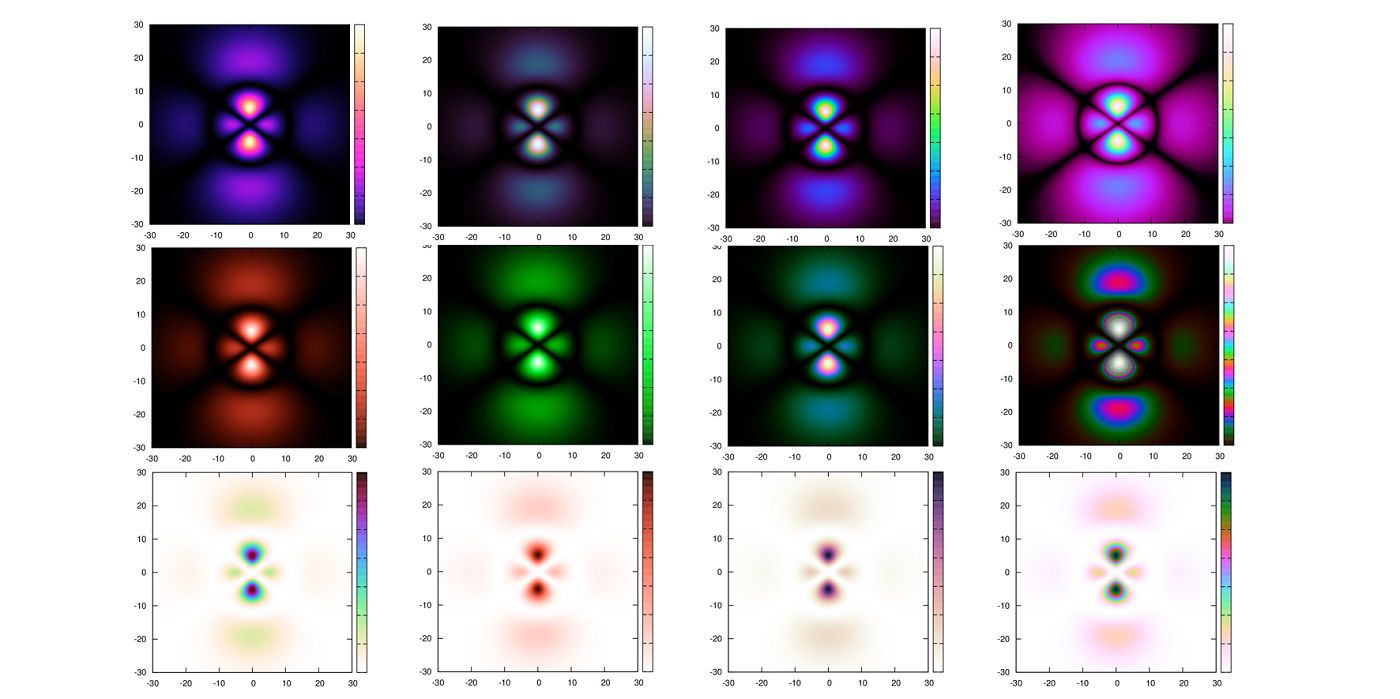 gnuplot