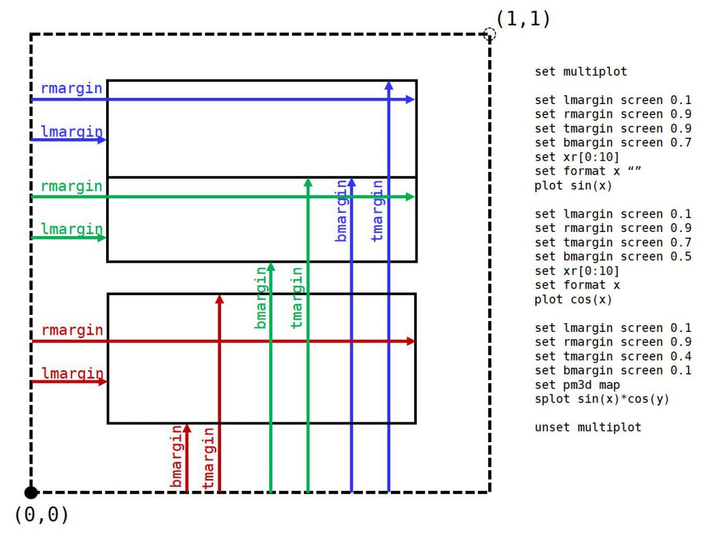 gnuplotで複数のグラフを載せる | （更新停止）
